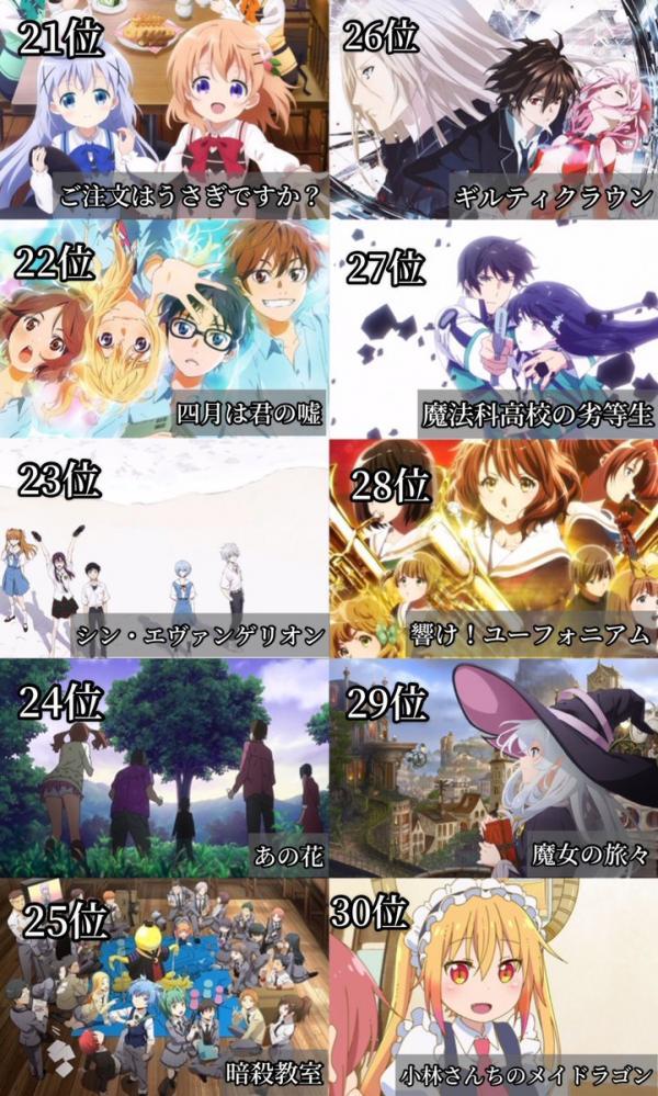 List of the Most Popular Anime of Last decade in Japan!!! - Forums ...