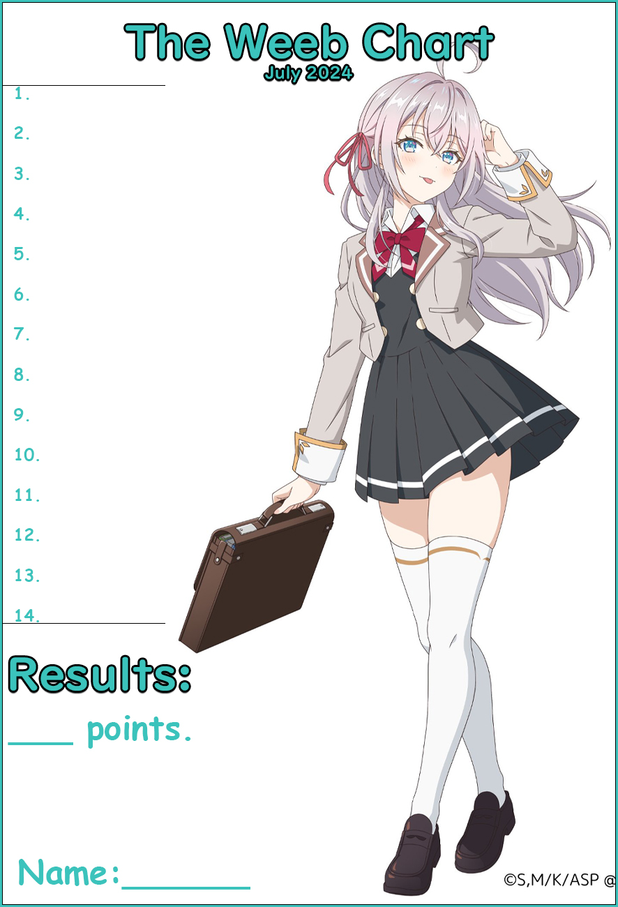 The Weeb Chart - Forums - MyAnimeList.net