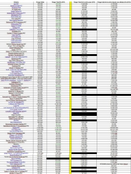 Japan's Weekly Manga Rankings for May 9 - 15 - MyAnimeList.net