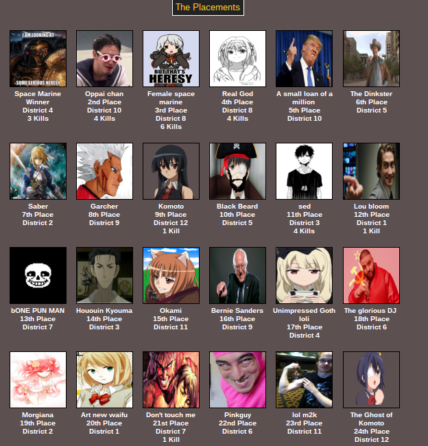 The Eighth Annual Weeaboo Games - Forums - MyAnimeList.net