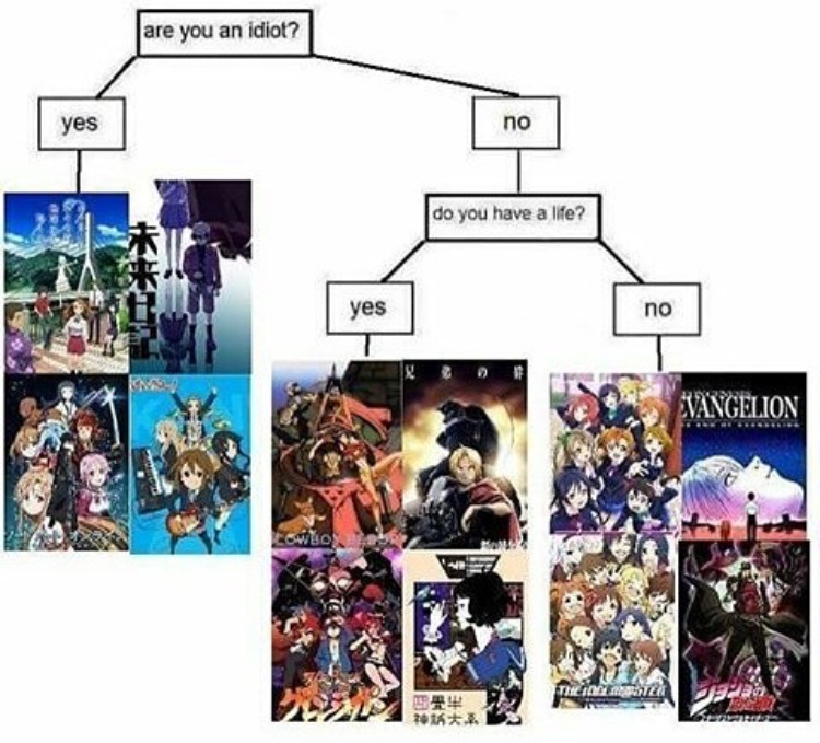 The 'Help Identifying This Anime/Character' Thread (v6) (9360 ...