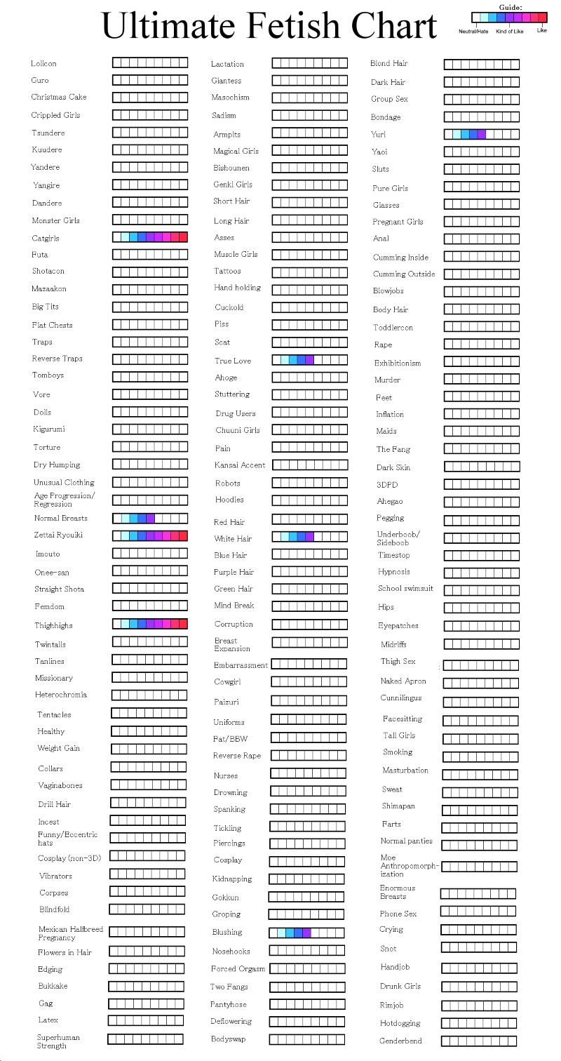 CD 2 Ultimate Fetish Charts - Forums - MyAnimeList.net