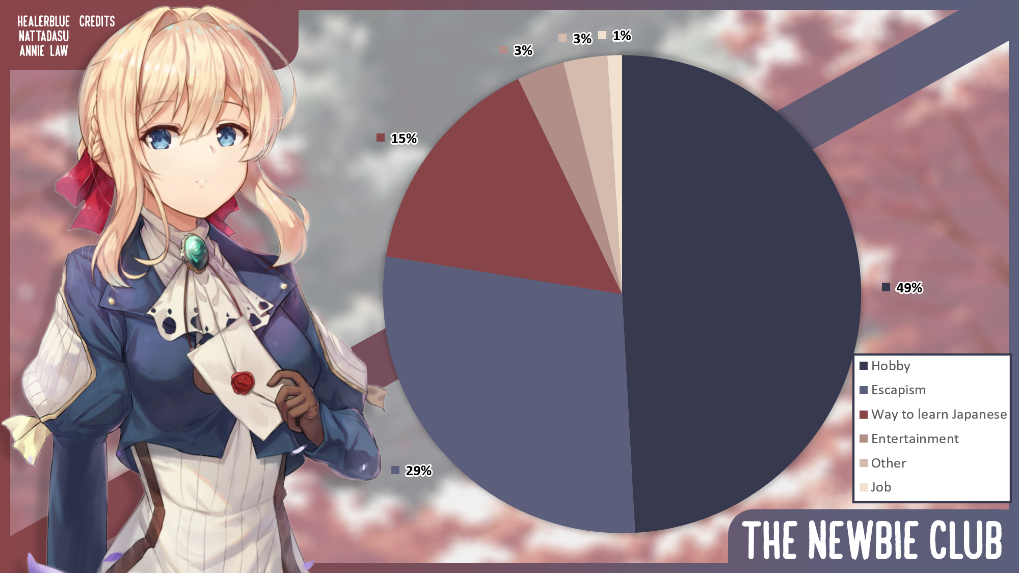 [SURVEY] Survey Results & Video - Forums - MyAnimeList.net
