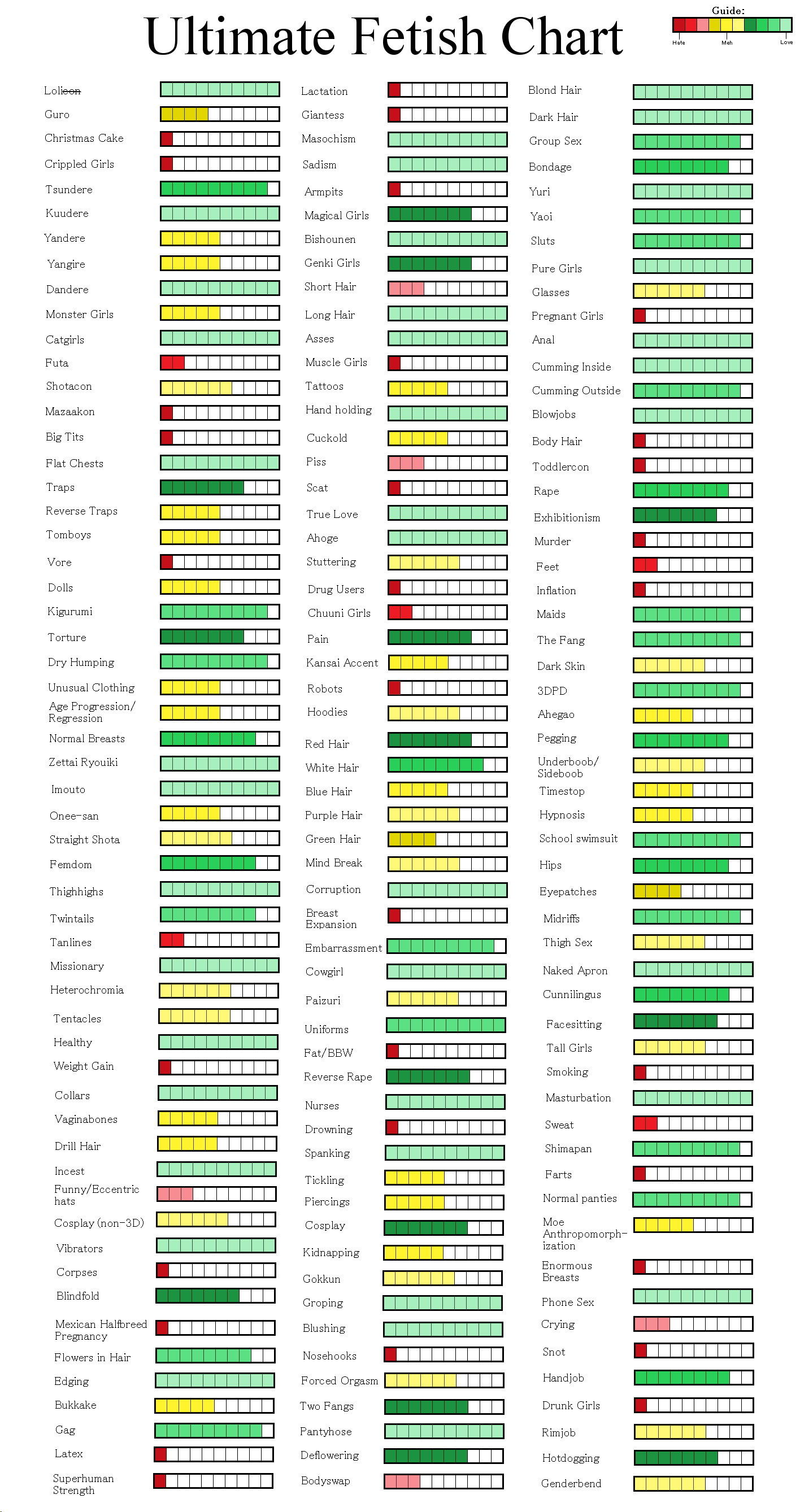 Your Ultimate Fetish Chart + Love/Sex/Relationships Talk in General ...