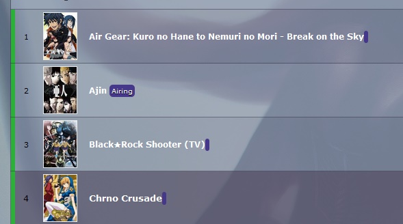 Edit Your List CSS! [March 28 2016] - Forums - MyAnimeList.net