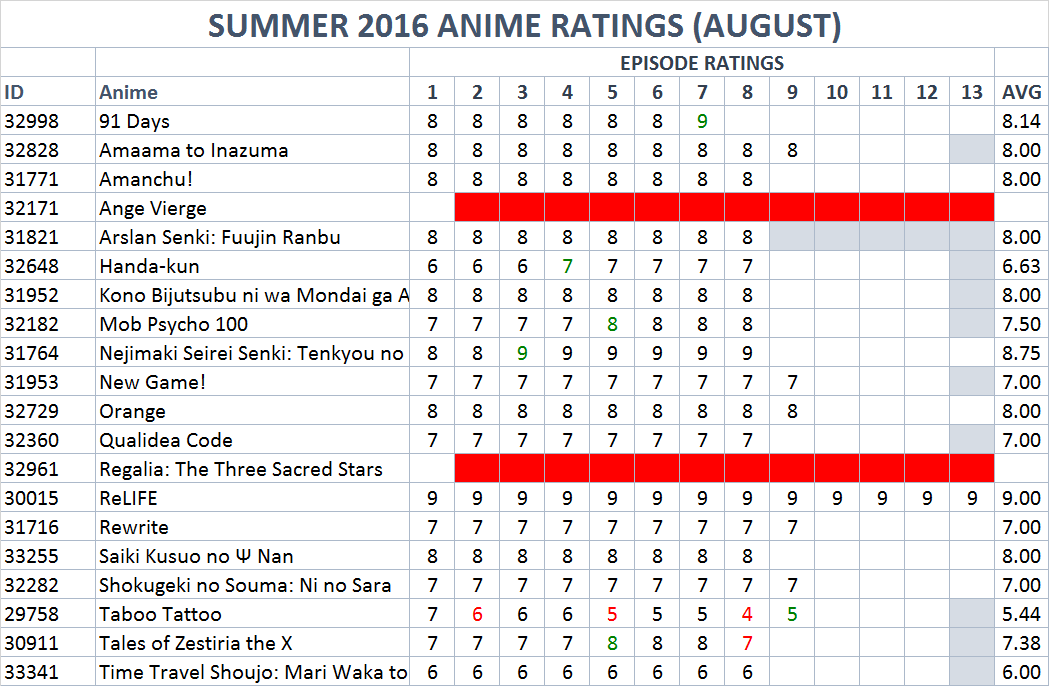 MyAnimeList.net