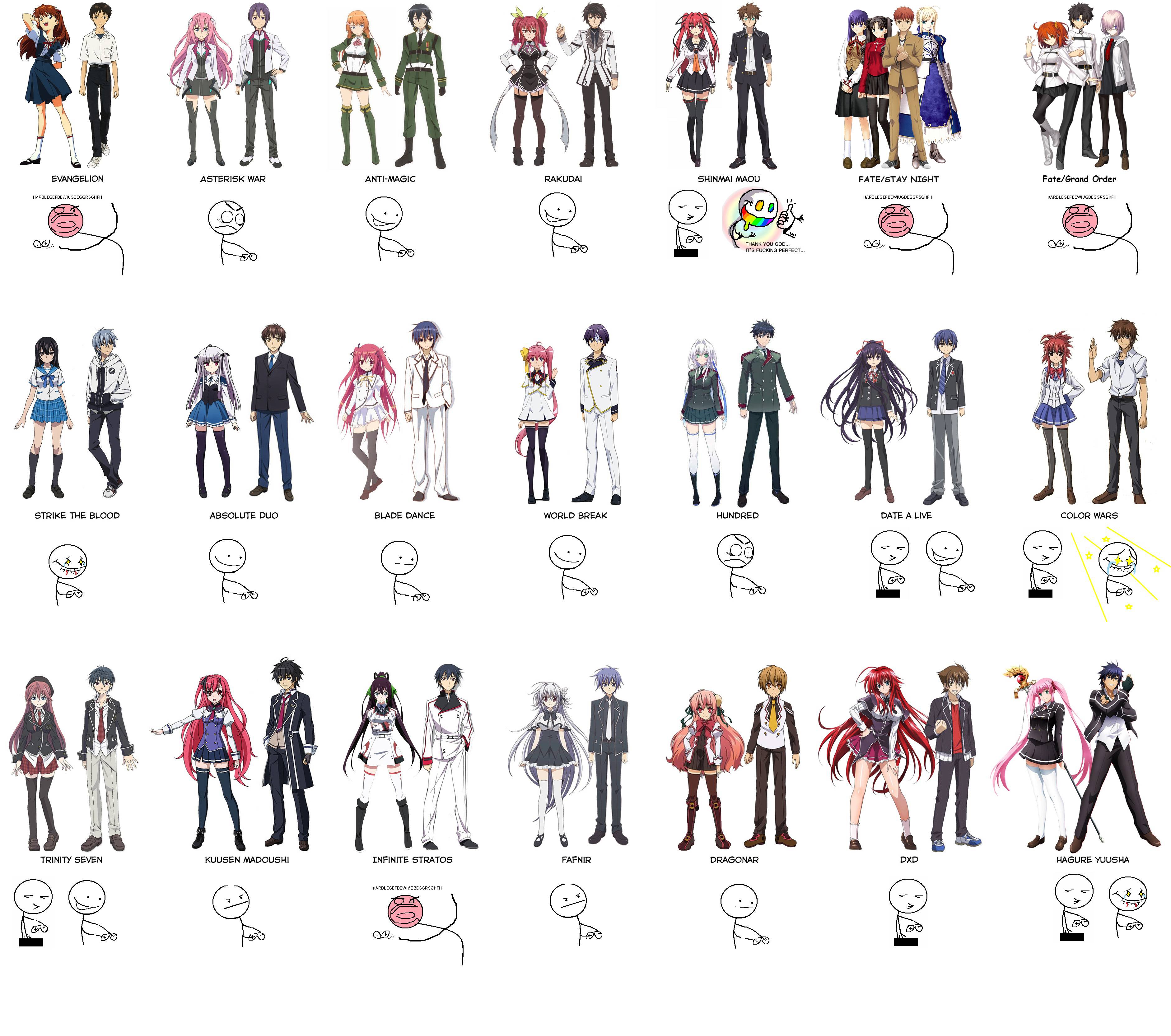 So why people consider Fate/Zero as the real Fate serie and other works ...