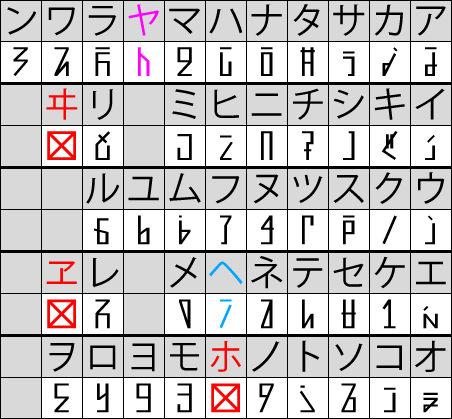 Decoding Re:Zero's glyphs - Forums - MyAnimeList.net