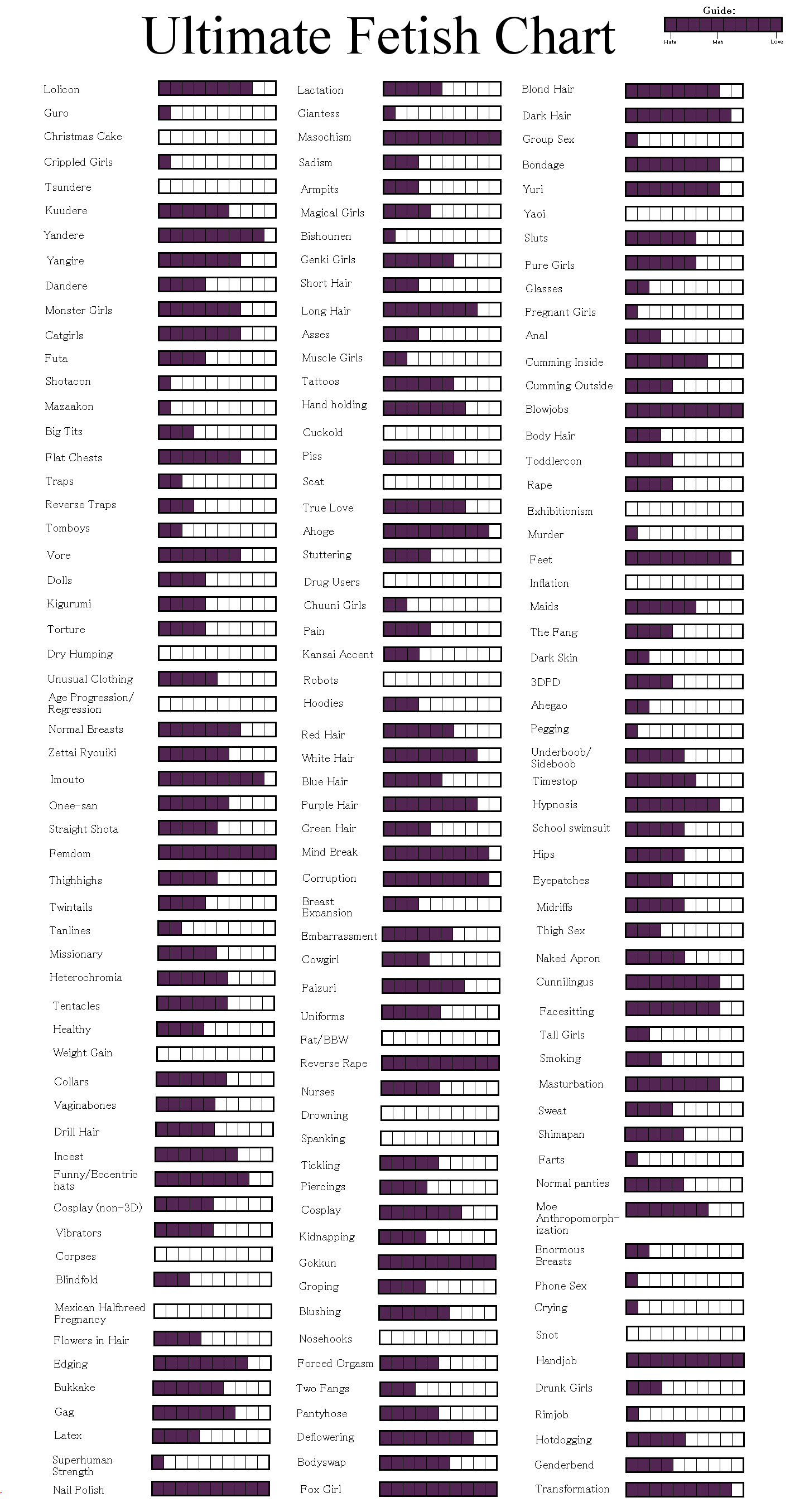 ultimate fetish chart. yeah! - Forums - MyAnimeList.net