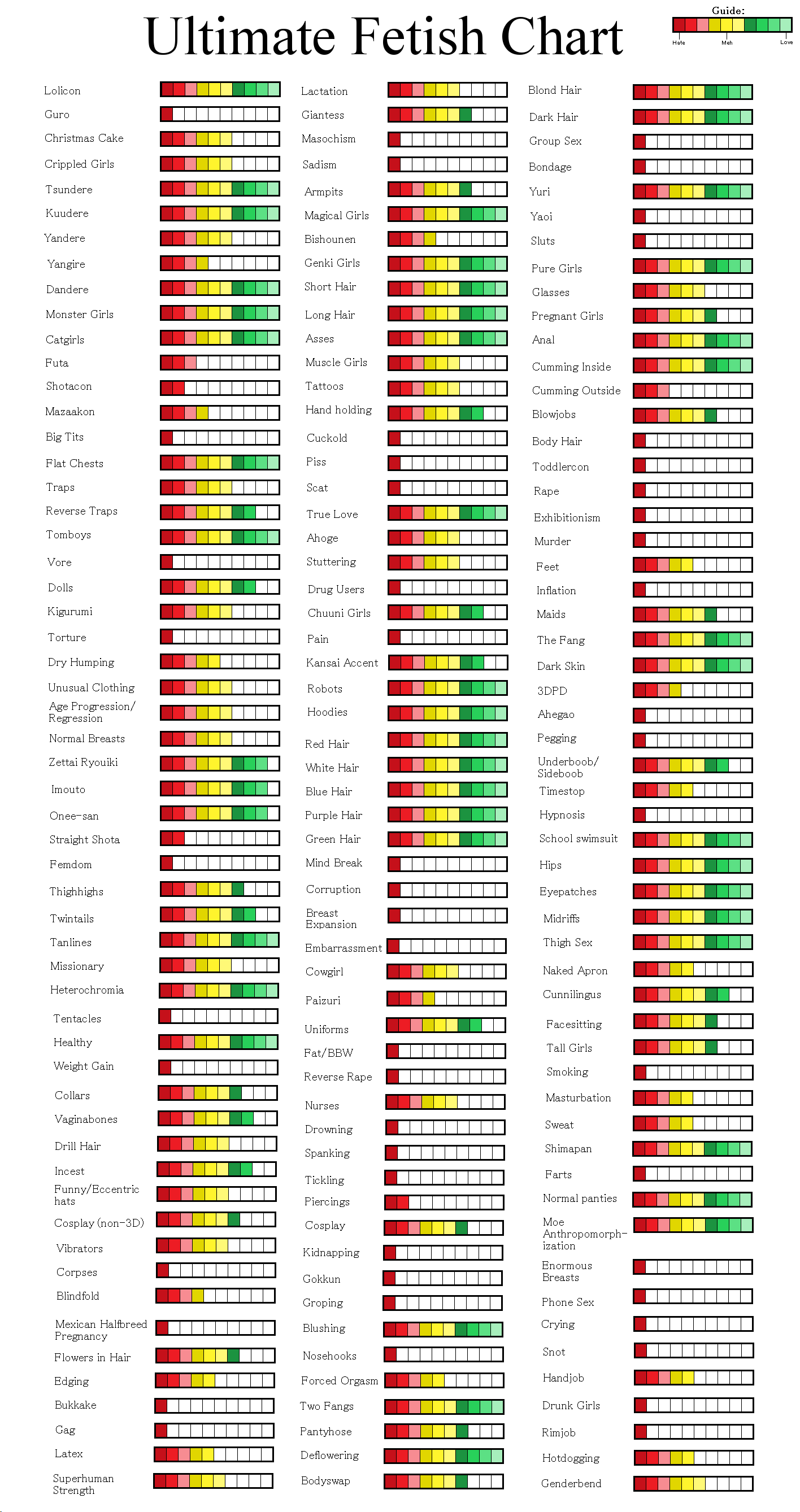 Your Ultimate Fetish Chart + Love/Sex/Relationships Talk in General ...