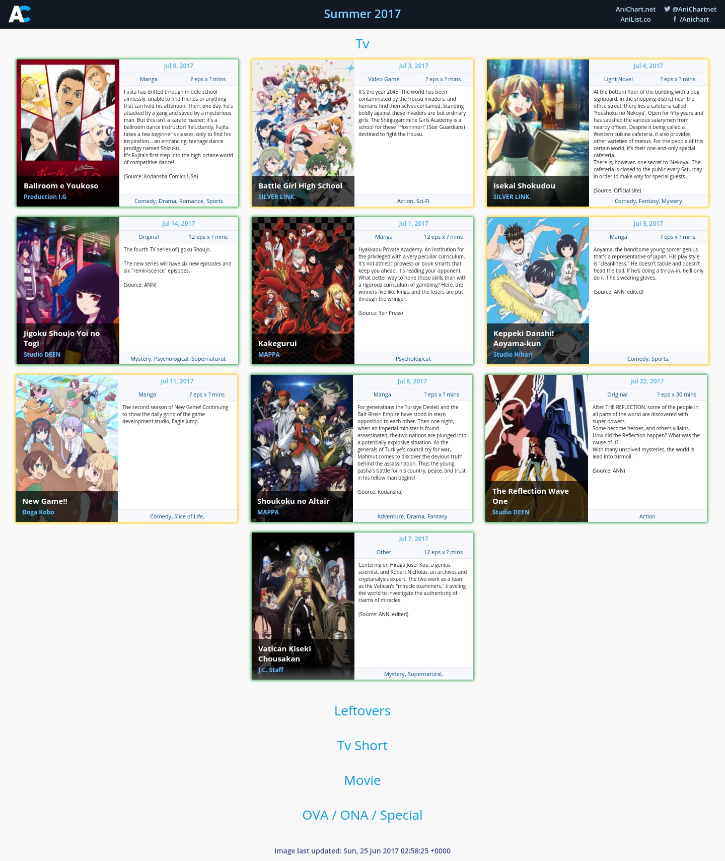 Deleted - Forums - MyAnimeList.net
