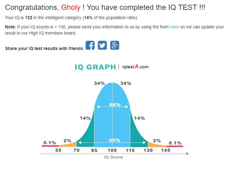 [TEST INCLUDED] What is your IQ? - Forums - MyAnimeList.net