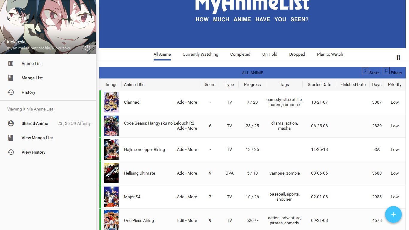 Features/requests for custom layouts (NEW style only) - Forums ...