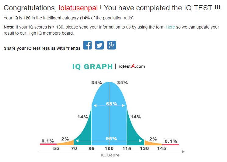 [TEST INCLUDED] What is your IQ? (50 - ) - Forums - MyAnimeList.net