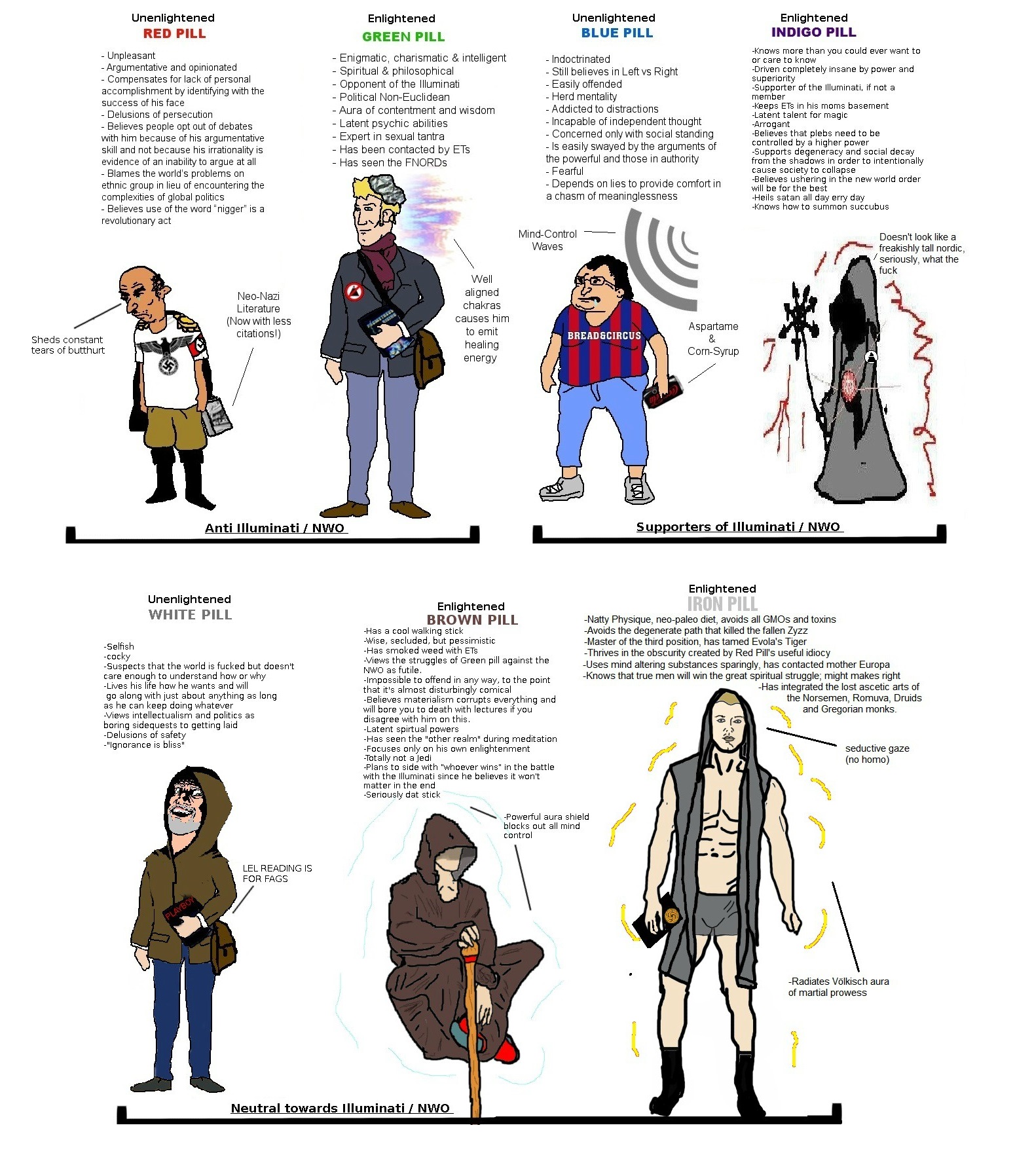 which pill are you? - Forums - MyAnimeList.net