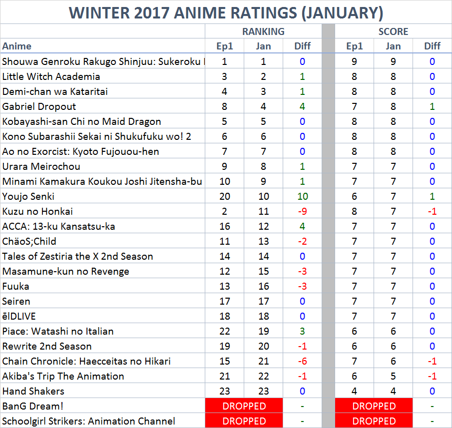 MyAnimeList.net