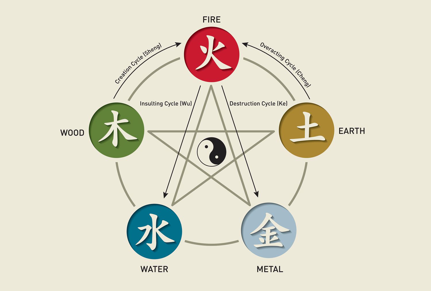 Earth, Wind, Fire and Water? Which is your favourite anine elements ...