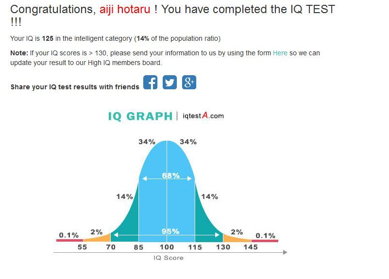 [TEST INCLUDED] What is your IQ? (50 - ) - Forums - MyAnimeList.net