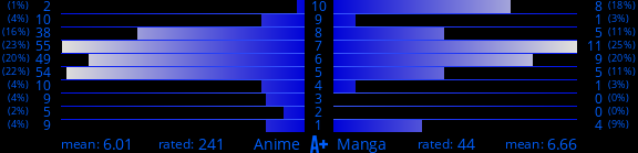 Kay_Esin's Profile - MyAnimeList.net