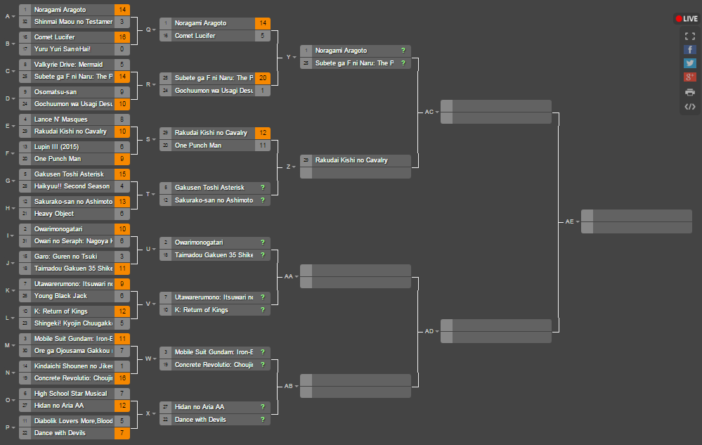 [Contest]AG: Opening Of the season R2M5 (Fall) - Forums - MyAnimeList.net