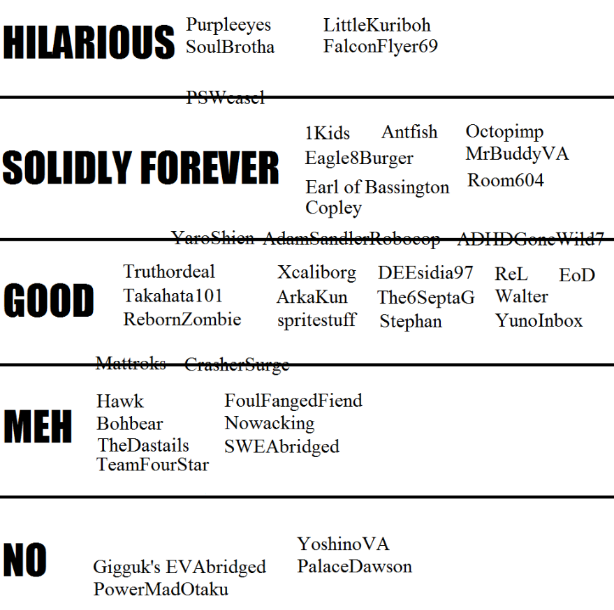 Abridged series - Forums - MyAnimeList.net