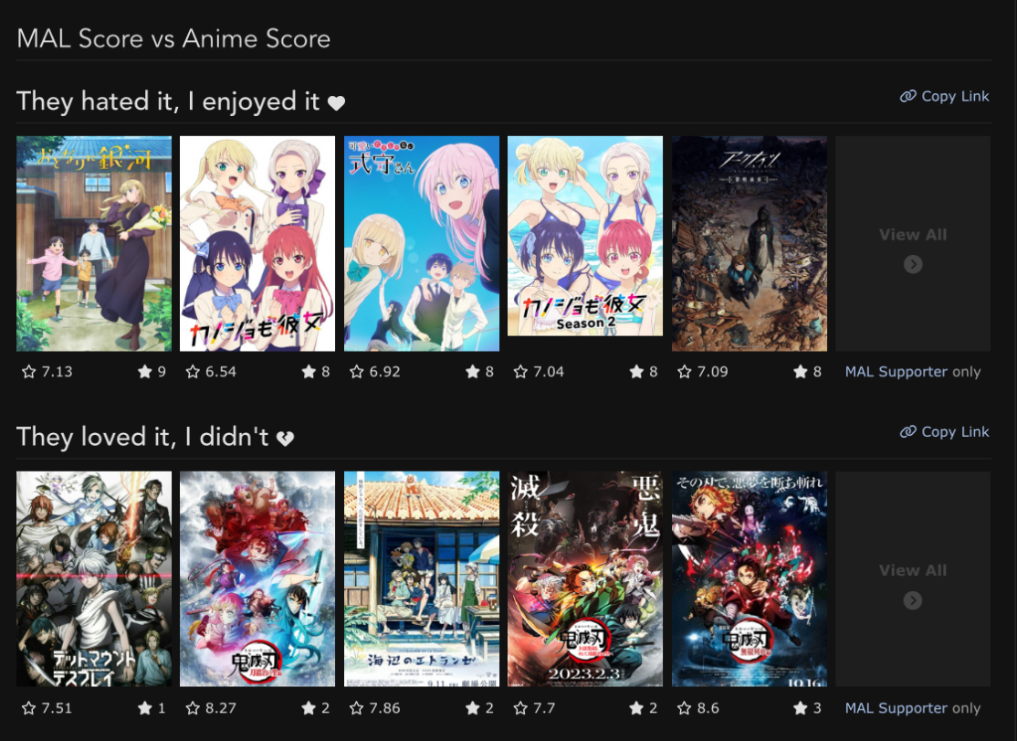 Based on your statistics, what is anime you did/didn't like on MAL ...