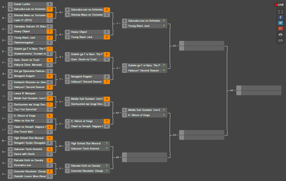  Contest AG Ending Of The Season R2M8 Fall Forums MyAnimeList