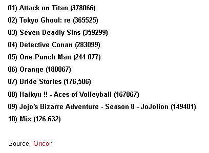 Japan's Weekly Manga Rankings for Dec 14 - 20 - MyAnimeList.net