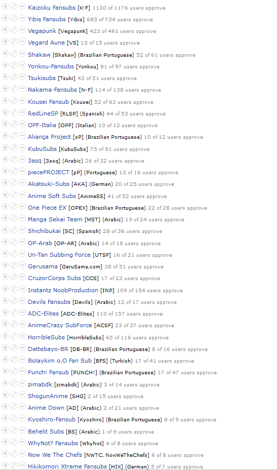 Which Fansub should I choose to watch One Piece - Forums - MyAnimeList.net