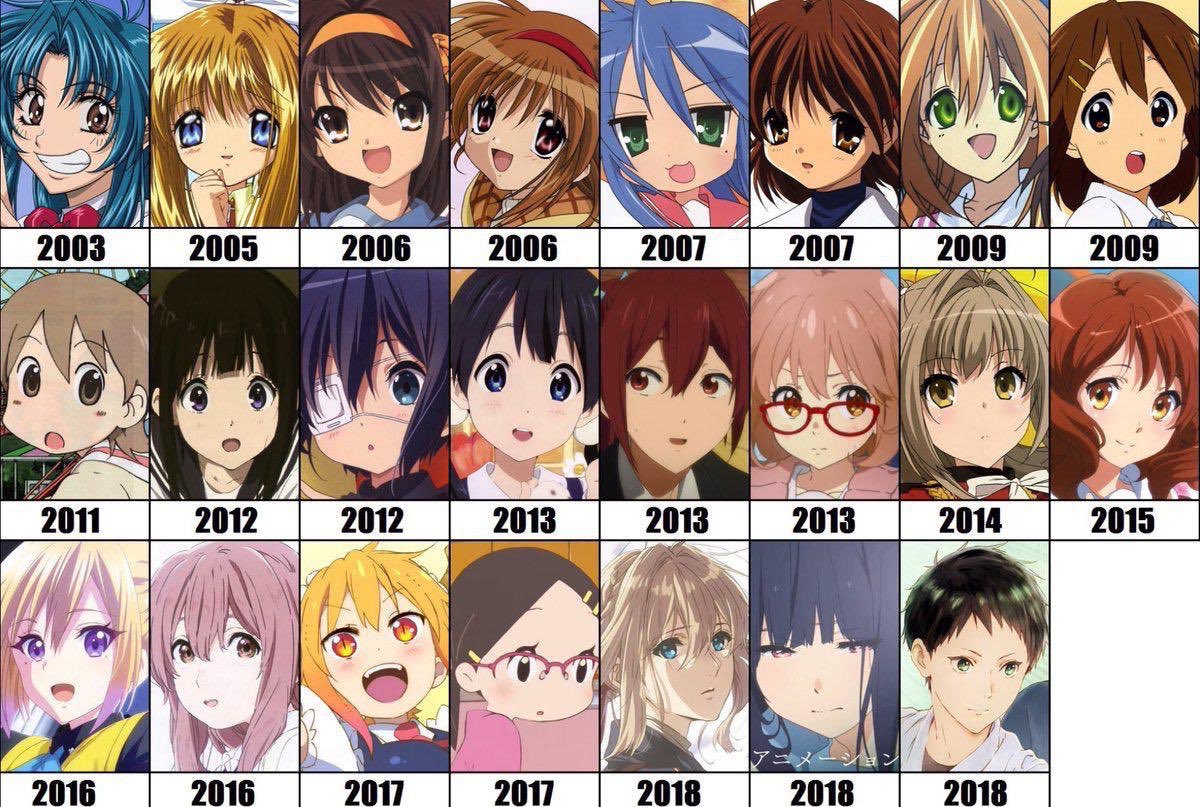 Do you miss the artstyle of the early-mid 2000s for anime? (100 ...