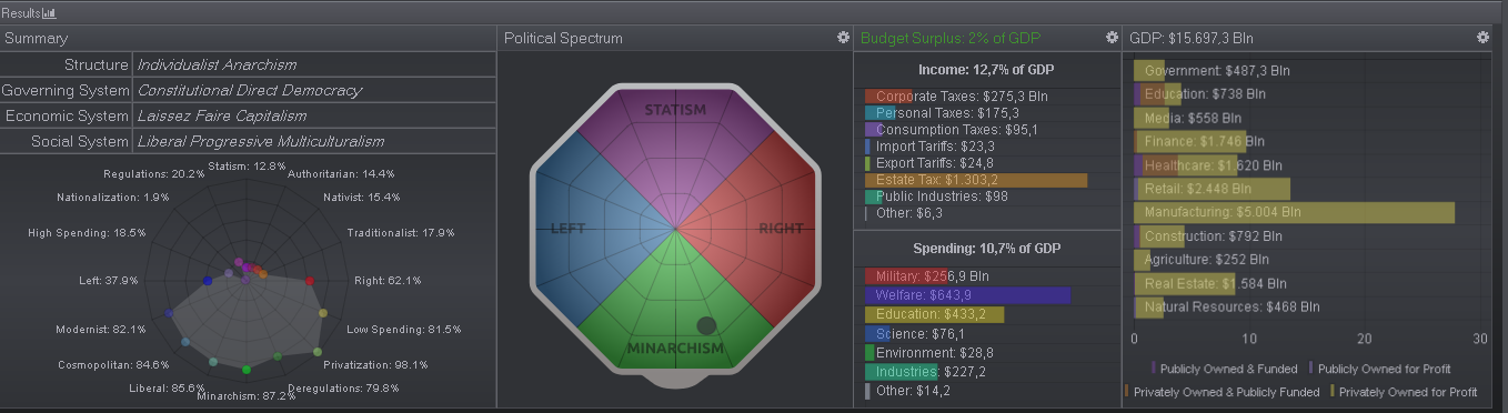 The Political Simulator - Forums - MyAnimeList.net