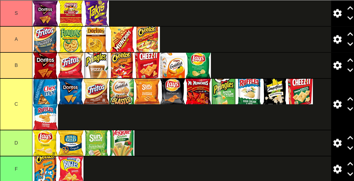 Chips Tier List - Forums - MyAnimeList.net