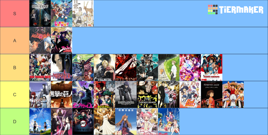 MAL Top 100 Anime Tier List - Forums - MyAnimeList.net