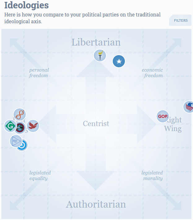 2020 Political Quiz - Forums - MyAnimeList.net