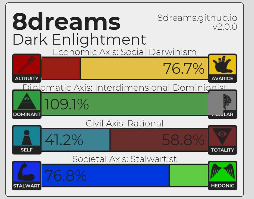 A fun political axis quiz! Which axis you belongs to? - Forums ...