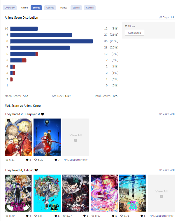 Show me your MAL score vs Anime score - Forums - MyAnimeList.net