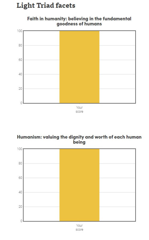 light triad personality test, comparing your light side to the dark ...