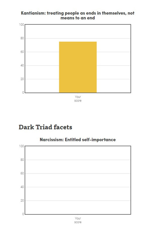 light triad personality test, comparing your light side to the dark ...