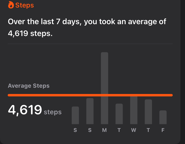 What is your average step count? [Poll] Do you think that you should ...