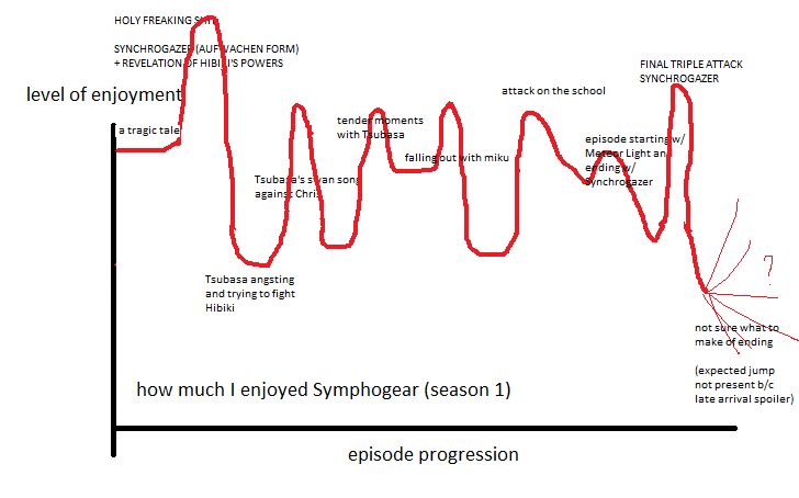 Name the anime that best describes this graph... - Forums - MyAnimeList.net