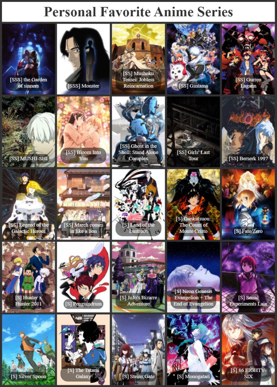 Venucurius's Profile - MyAnimeList.net