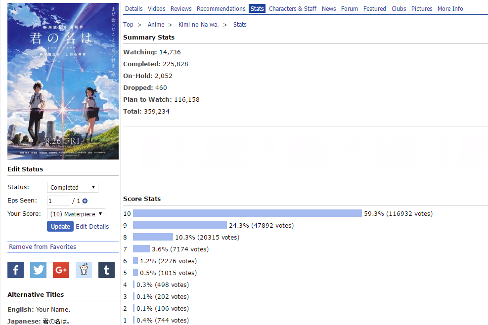 MAL: 7-10/10 Rating Scale Only!? (100 - ) - Forums - MyAnimeList.net