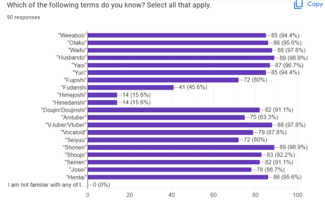Anime Census Results - Forums - MyAnimeList.net