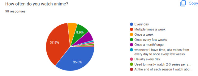 Anime Census Results - Forums - MyAnimeList.net
