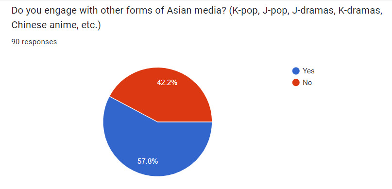 Anime Census Results - Forums - MyAnimeList.net