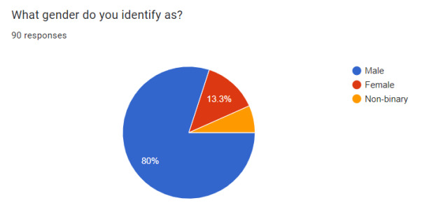 Anime Census Results - Forums - MyAnimeList.net