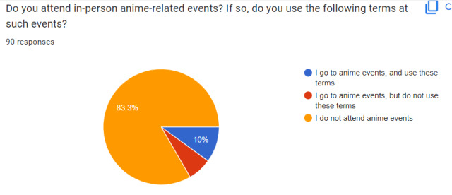 Anime Census Results - Forums - MyAnimeList.net