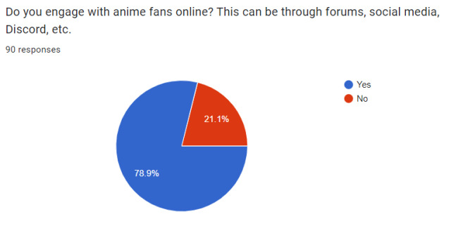 Anime Census Results - Forums - MyAnimeList.net