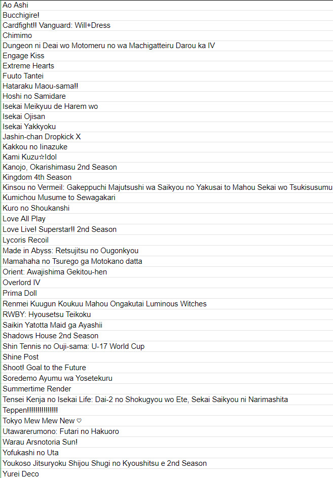 【Anime Guild】 Ending of the Season - Day 11 (Summer 2022) - Forums ...