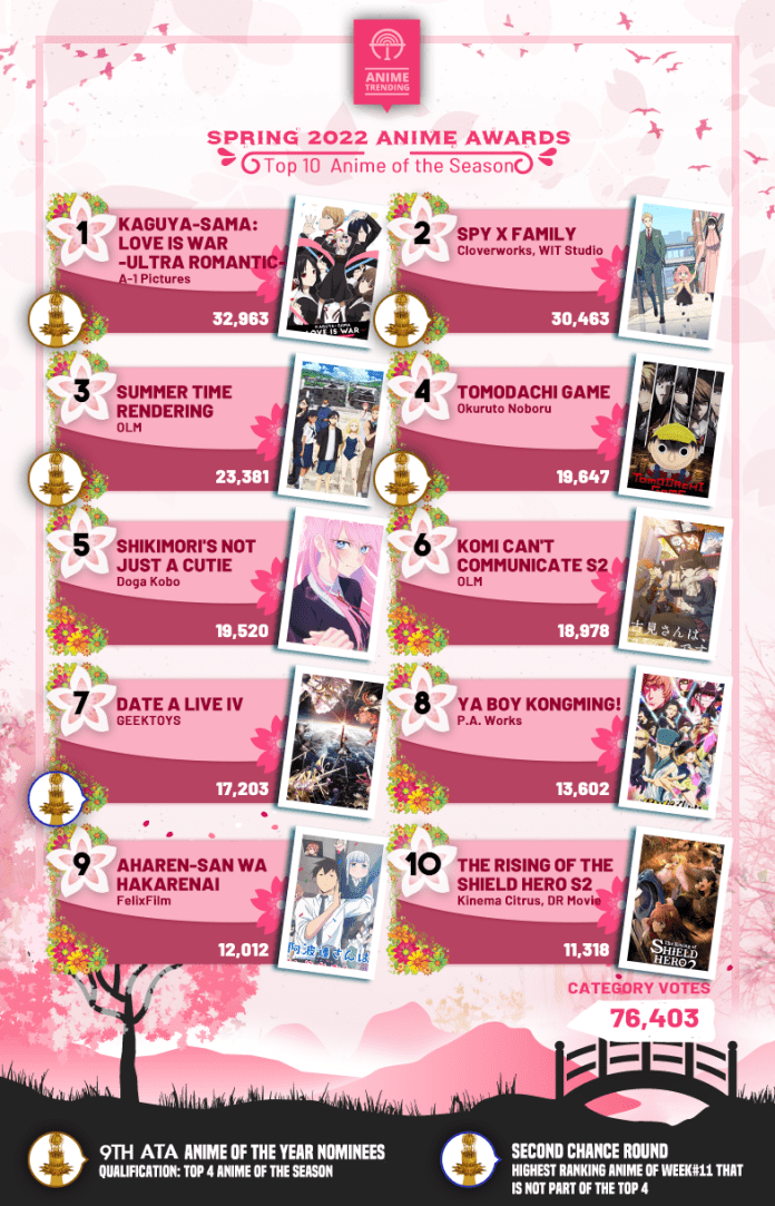 Could someone remind me why this anime was so hyped? (100 - ) - Forums ...